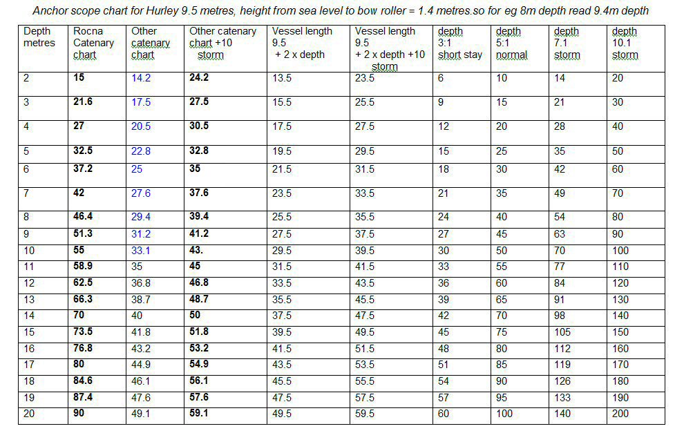 astartpage and boating resources