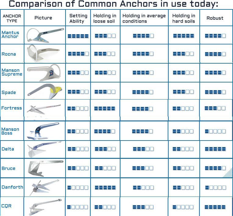 astartpage and boating resources