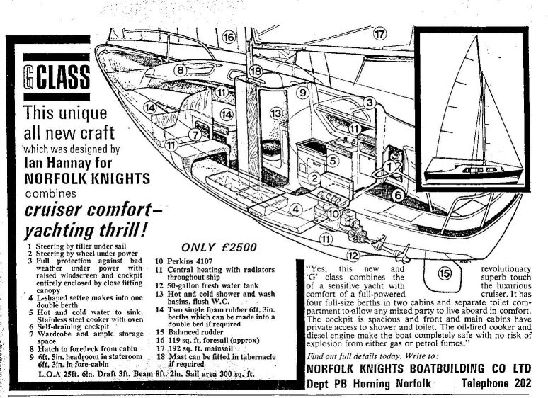 astartpage and boating resources