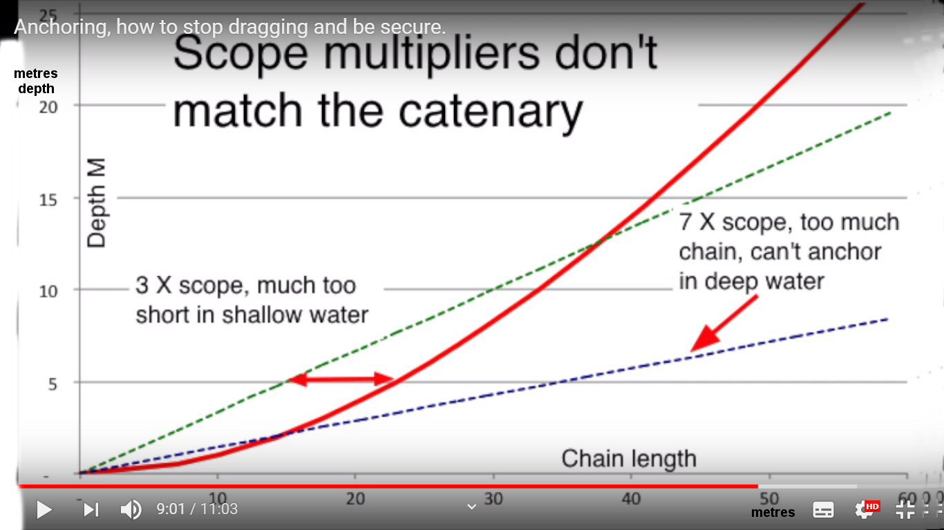 astartpage and boating resources